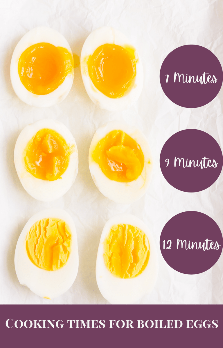 How to Make Perfectly Boiled Eggs - On Ty's Plate